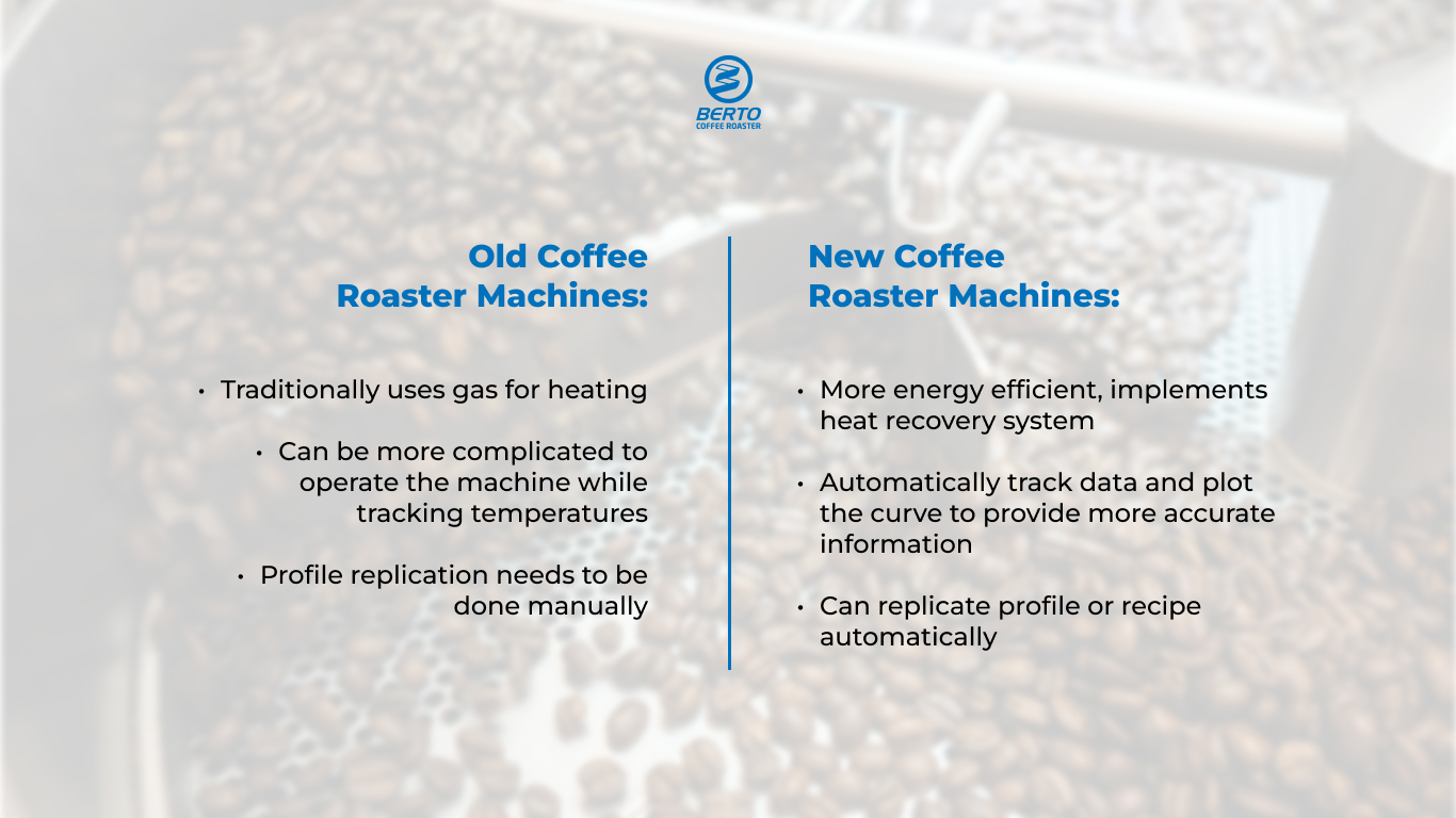 How are roast data logging different on modern coffee machines | Roast ...