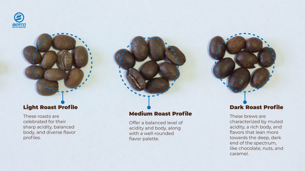 Exploring Different Roast Profiles Techniques