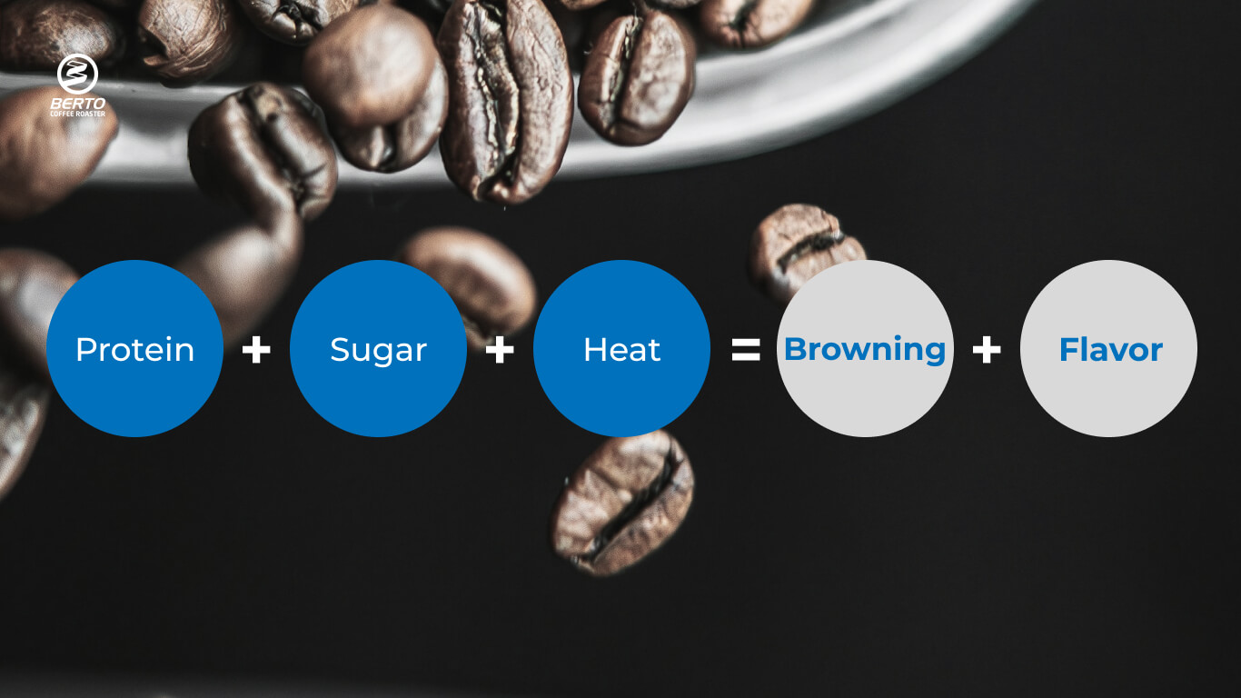 The Maillard Reaction in Coffee Roasting